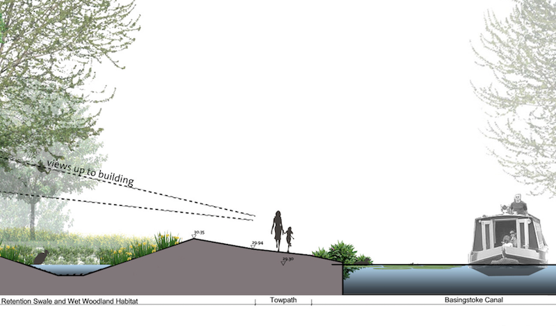 The story of WWF-UK's living planet centre
